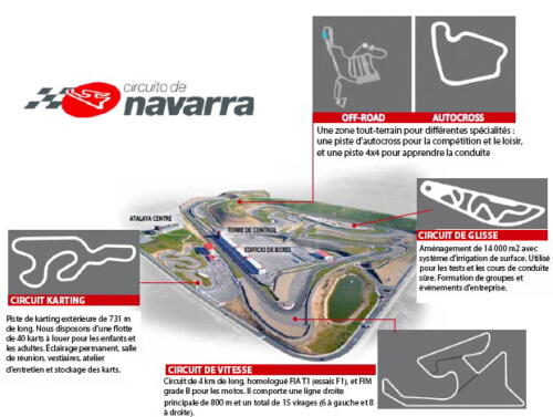 Stage de pilotage au circuit de Navarra | Stage de Pilotage Automobile ...