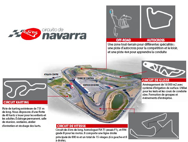 Stage de pilotage au circuit de Navarra | Stage de Pilotage Automobile ...
